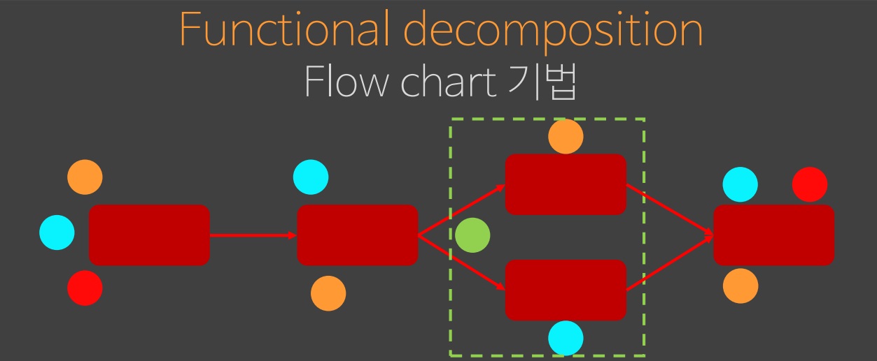 devyonghee blog | 코드 스피츠 Object83 5회차 정리
