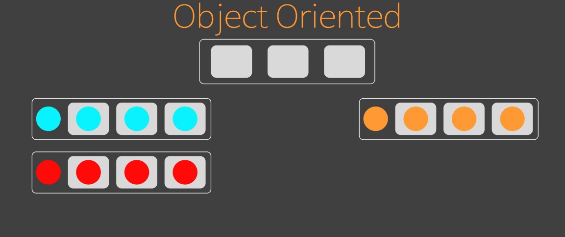 devyonghee blog | 코드 스피츠 Object83 5회차 정리